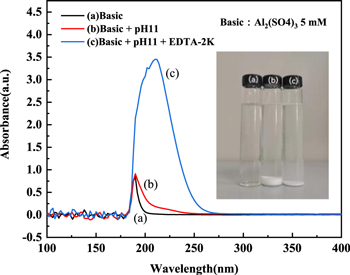 The Role of EDTA-2K in the Chemical Mechanical Polishing of Aluminum ...