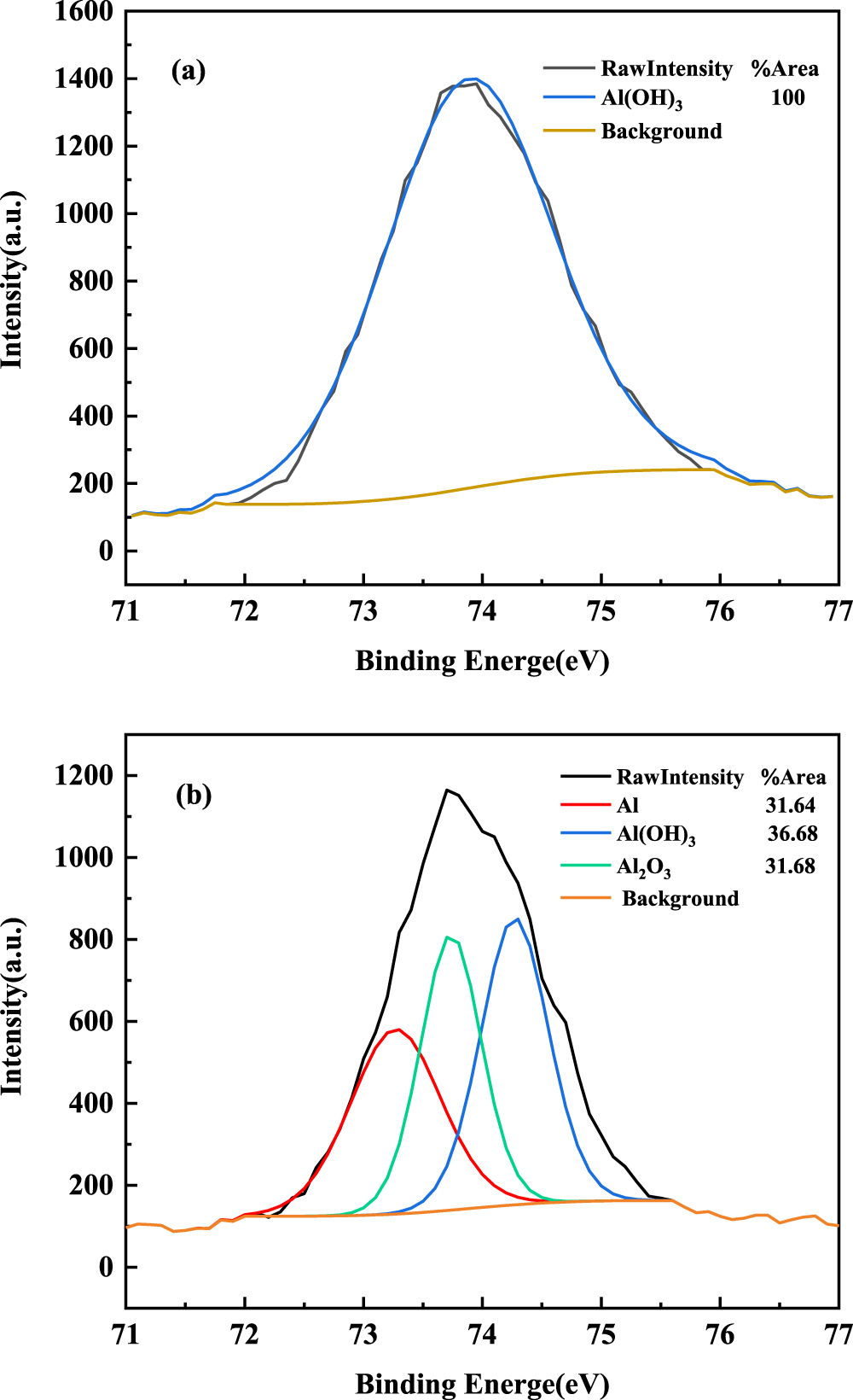 The Role of EDTA-2K in the Chemical Mechanical Polishing of Aluminum ...