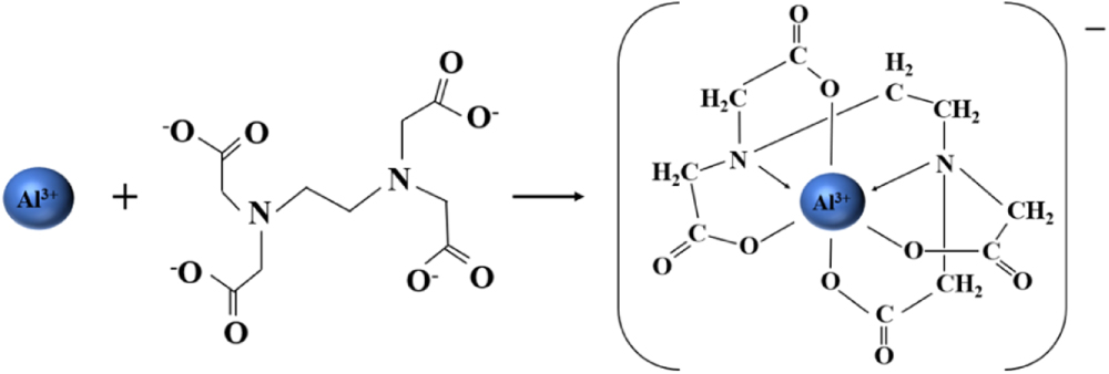The Role of EDTA-2K in the Chemical Mechanical Polishing of Aluminum ...
