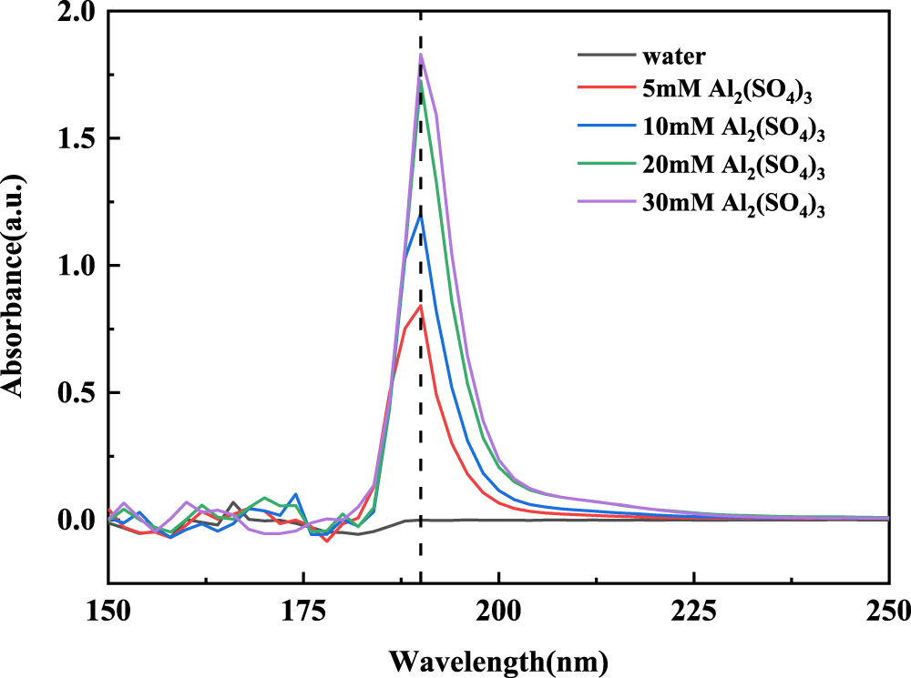 The Role of EDTA-2K in the Chemical Mechanical Polishing of Aluminum ...