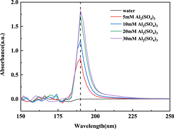The Role of EDTA-2K in the Chemical Mechanical Polishing of Aluminum ...