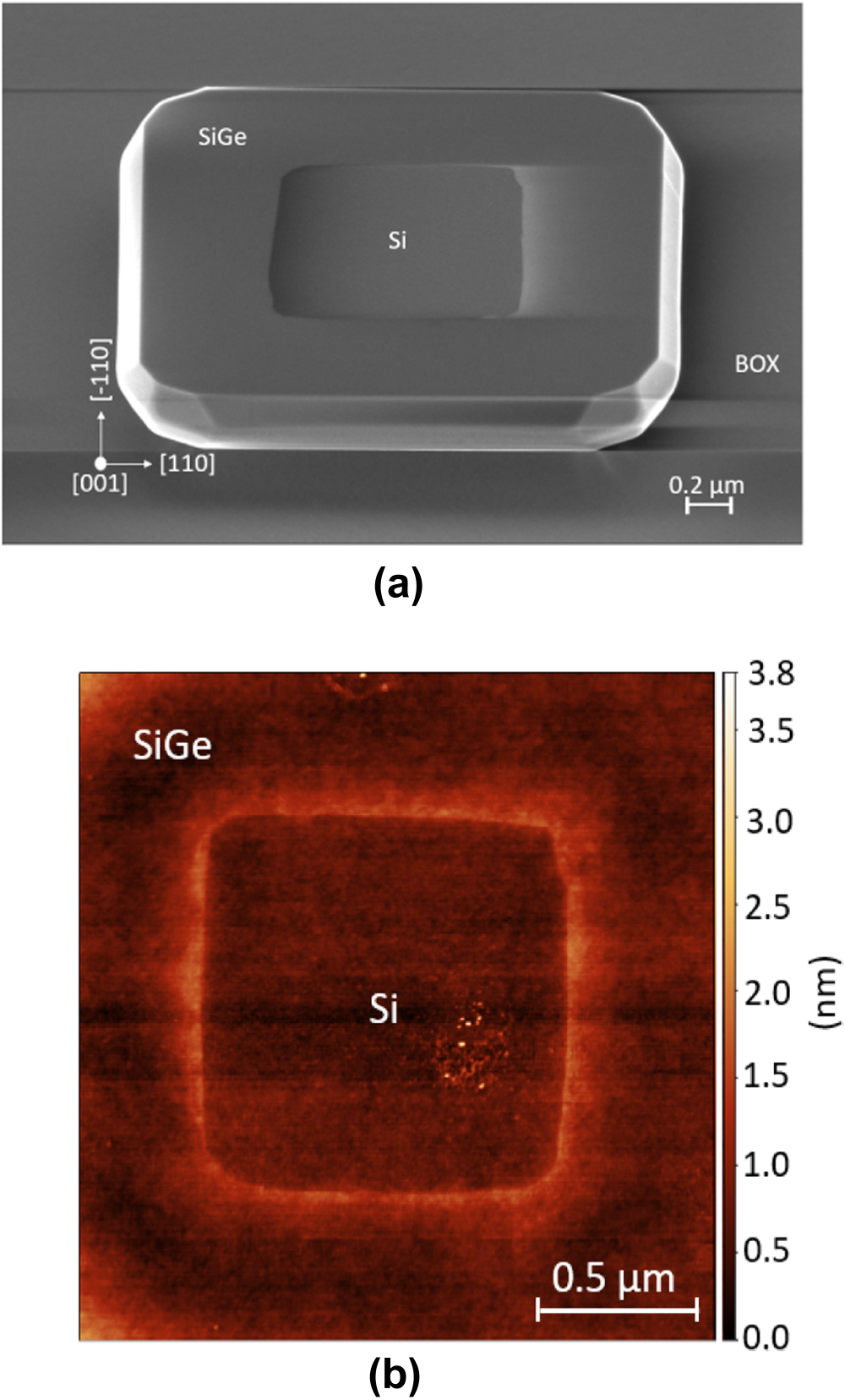 Lateral Selective SiGe Growth for Local Dislocation-Free SiGe-on ...