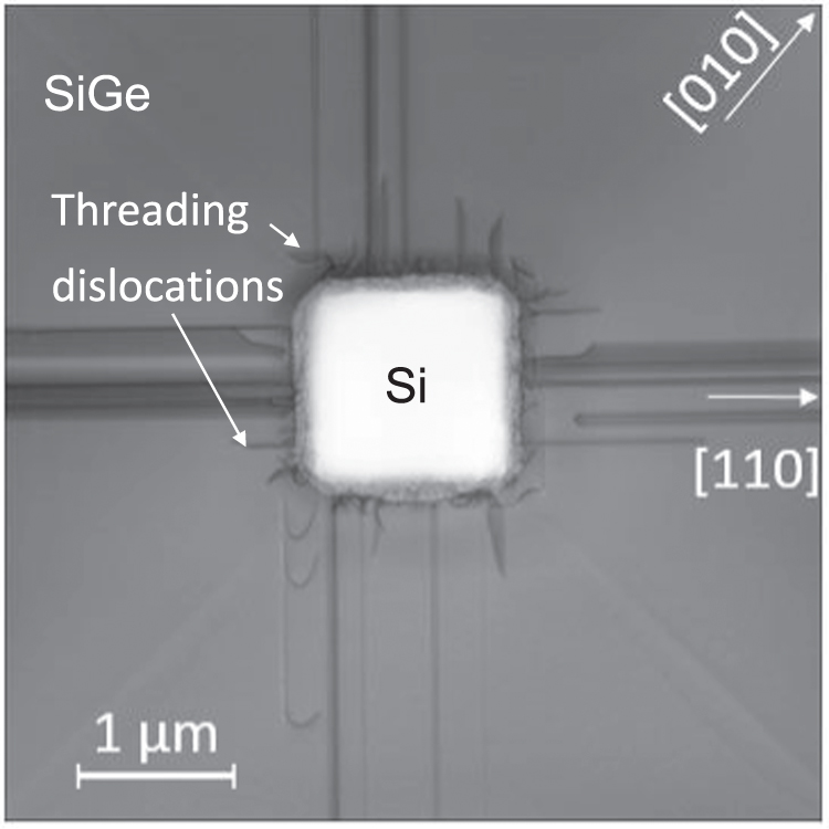Lateral Selective SiGe Growth for Local Dislocation-Free SiGe-on ...