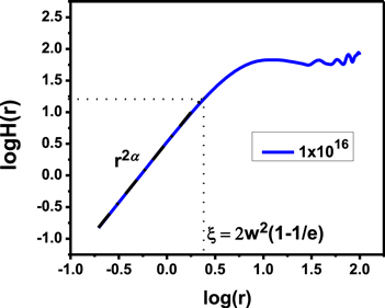 SERS Detection of Rhodamine-6G on Ion Beam Nanostructured Ultra-Thin ...