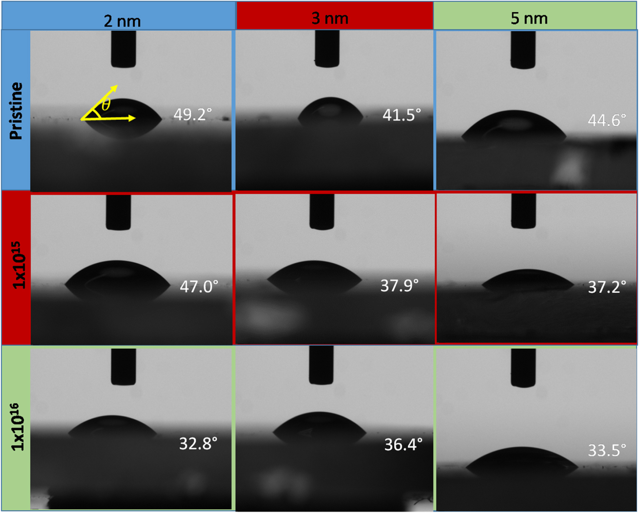 SERS Detection of Rhodamine-6G on Ion Beam Nanostructured Ultra-Thin ...