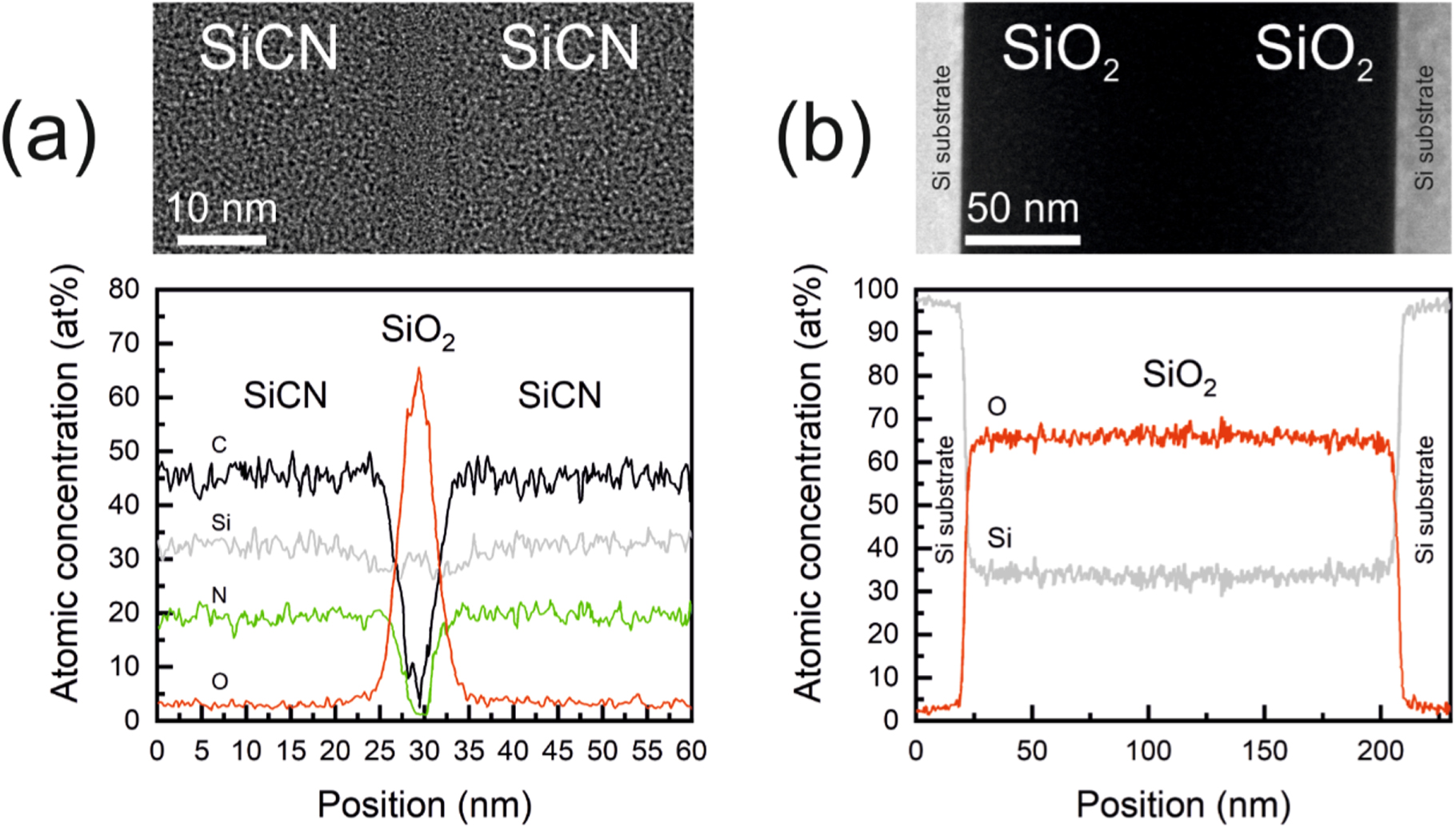 Origin of Voids at the SiO2/SiO2 and SiCN/SiCN Bonding Interface Using Positron Annihilation ...