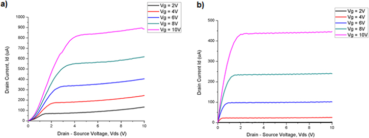 Work Function Estimation of Gallium-Doped Zinc Oxide Using Transparent ...
