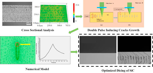 Investigation on the Processing Quality of Nanosecond Laser Stealth ...