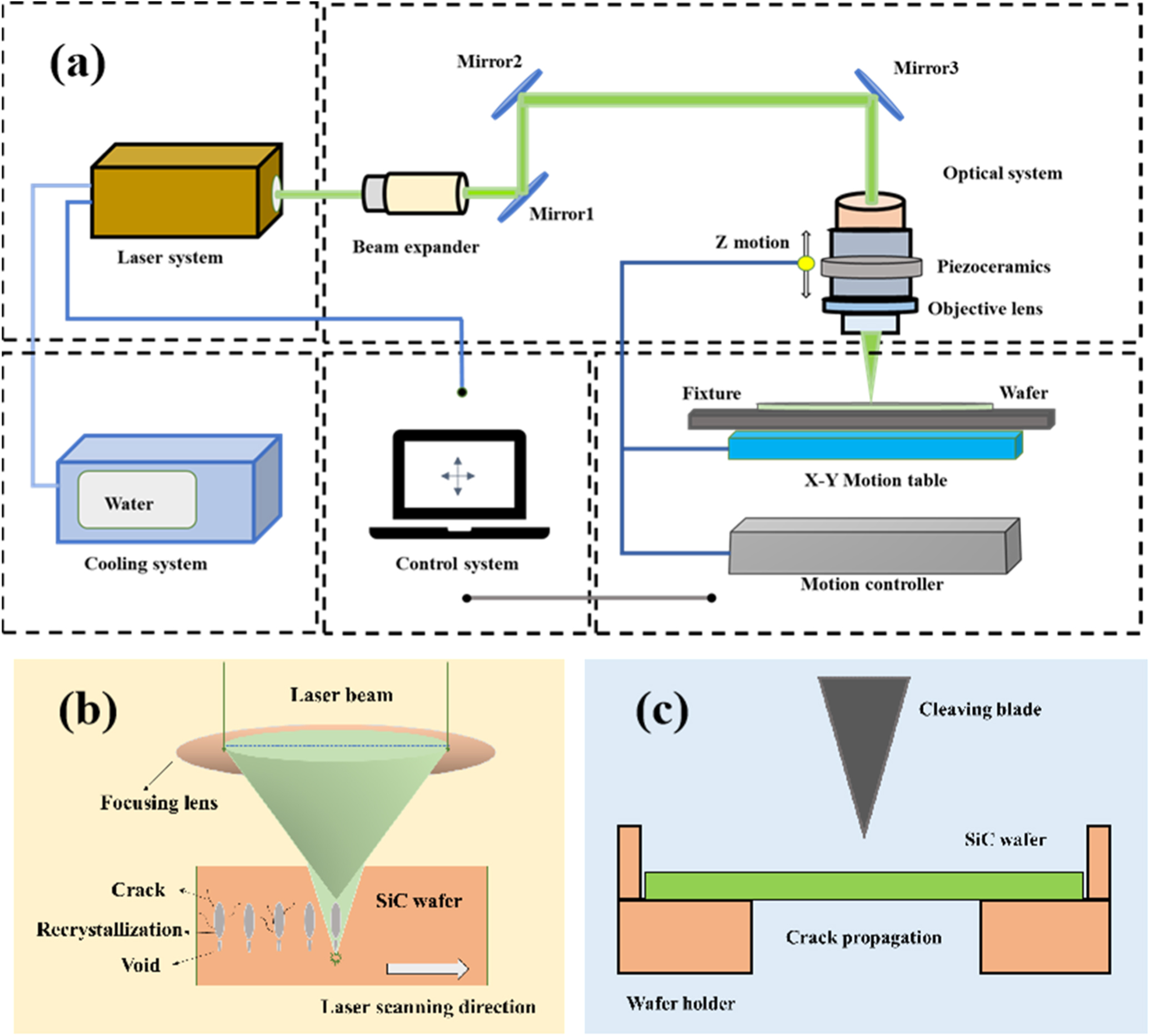 Investigation on the Processing Quality of Nanosecond Laser Stealth ...