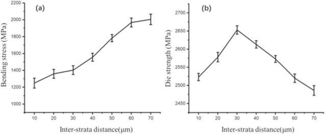 Investigation on the Processing Quality of Nanosecond Laser Stealth ...