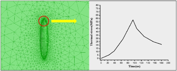 Investigation on the Processing Quality of Nanosecond Laser Stealth ...