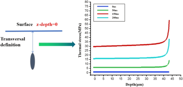 Investigation on the Processing Quality of Nanosecond Laser Stealth ...