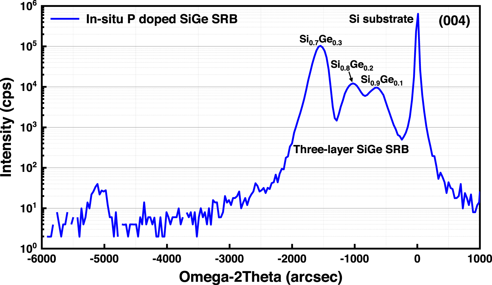 Si0.5Ge0.5 Channel FinFET Preparation on an In Situ Doped SiGe SRB and ...