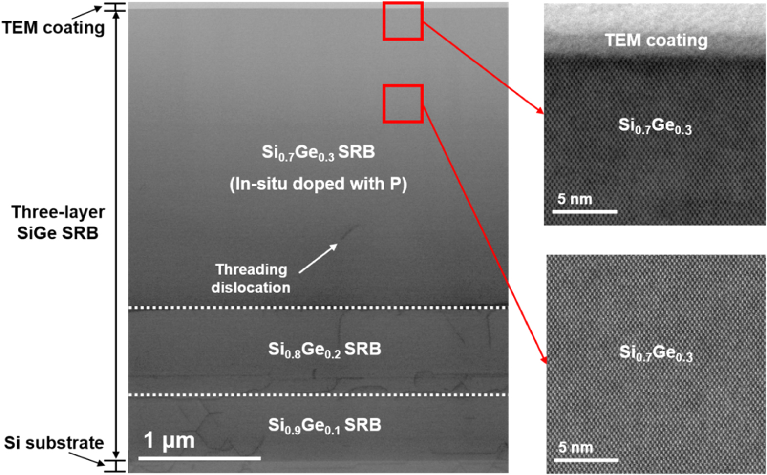 Si0.5Ge0.5 Channel FinFET Preparation on an In Situ Doped SiGe SRB and ...
