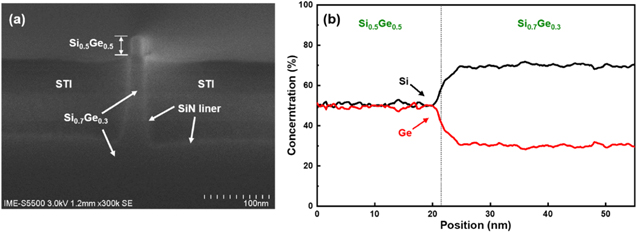 Si0.5Ge0.5 Channel FinFET Preparation on an In Situ Doped SiGe SRB and ...