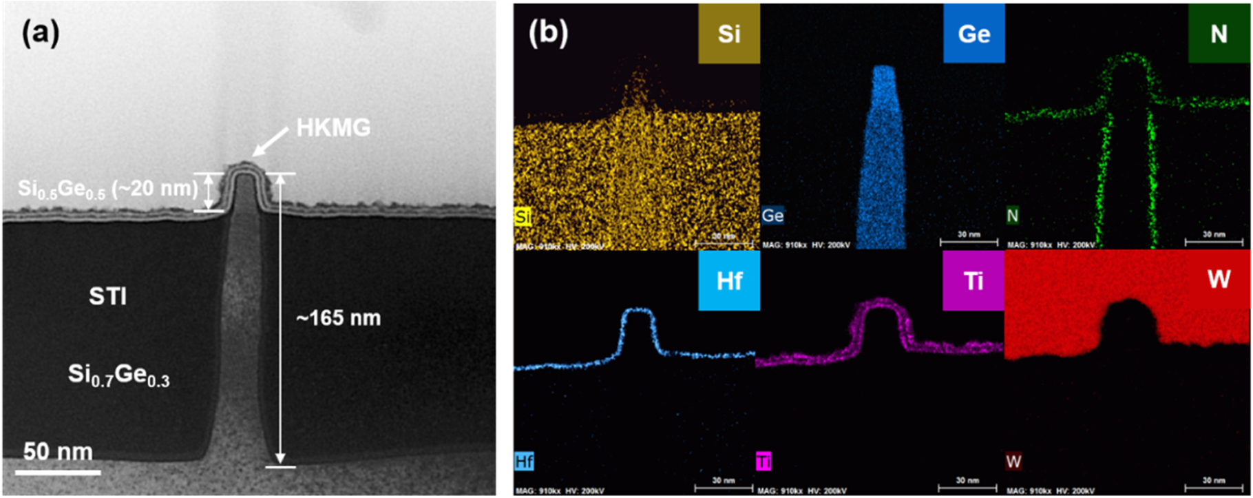 Si0.5Ge0.5 Channel FinFET Preparation on an In Situ Doped SiGe SRB and ...