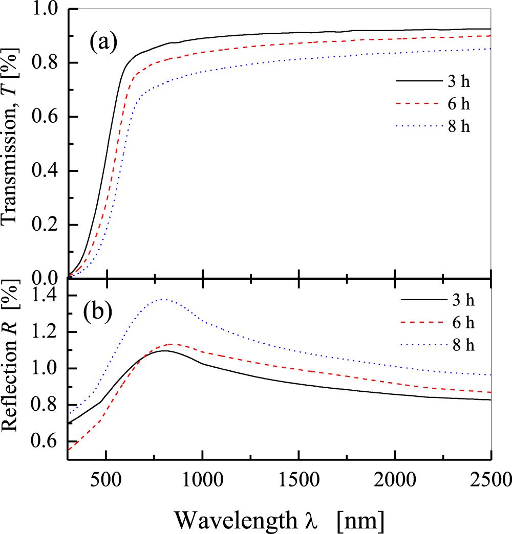 Synthesis and Optical Characterization of Novel Chemically-Deposited ...