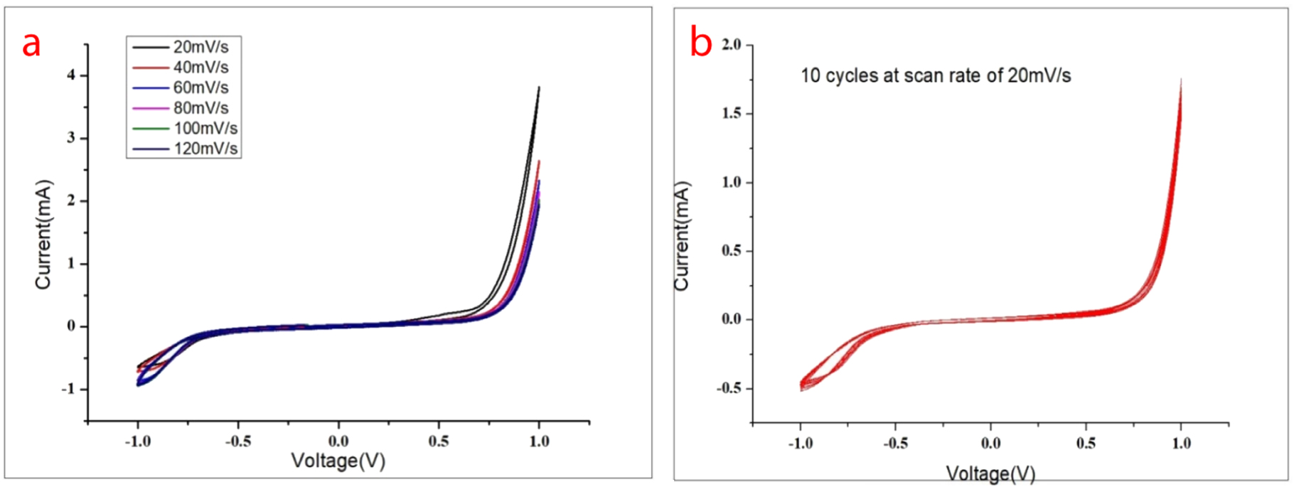 Diffusion Controlled Features of Microwave Assisted ZnS/ZnO ...