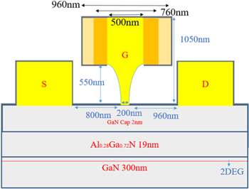 Hot Carrier Injection (HCI) Reliability of Fabricated Y-gate HEMT with ...