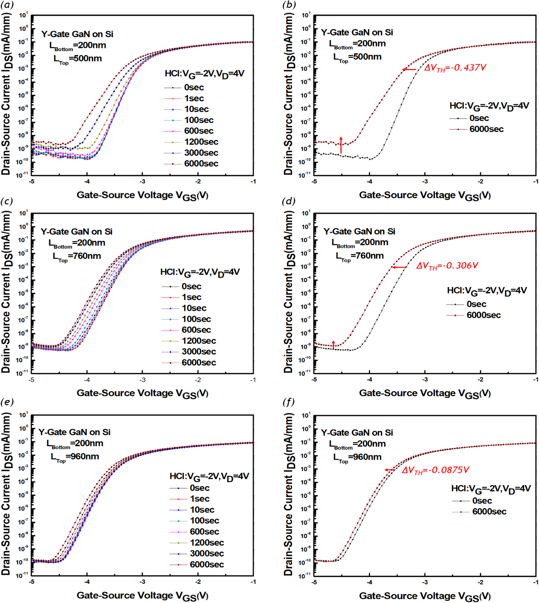 Hot Carrier Injection (HCI) Reliability of Fabricated Y-gate HEMT with ...