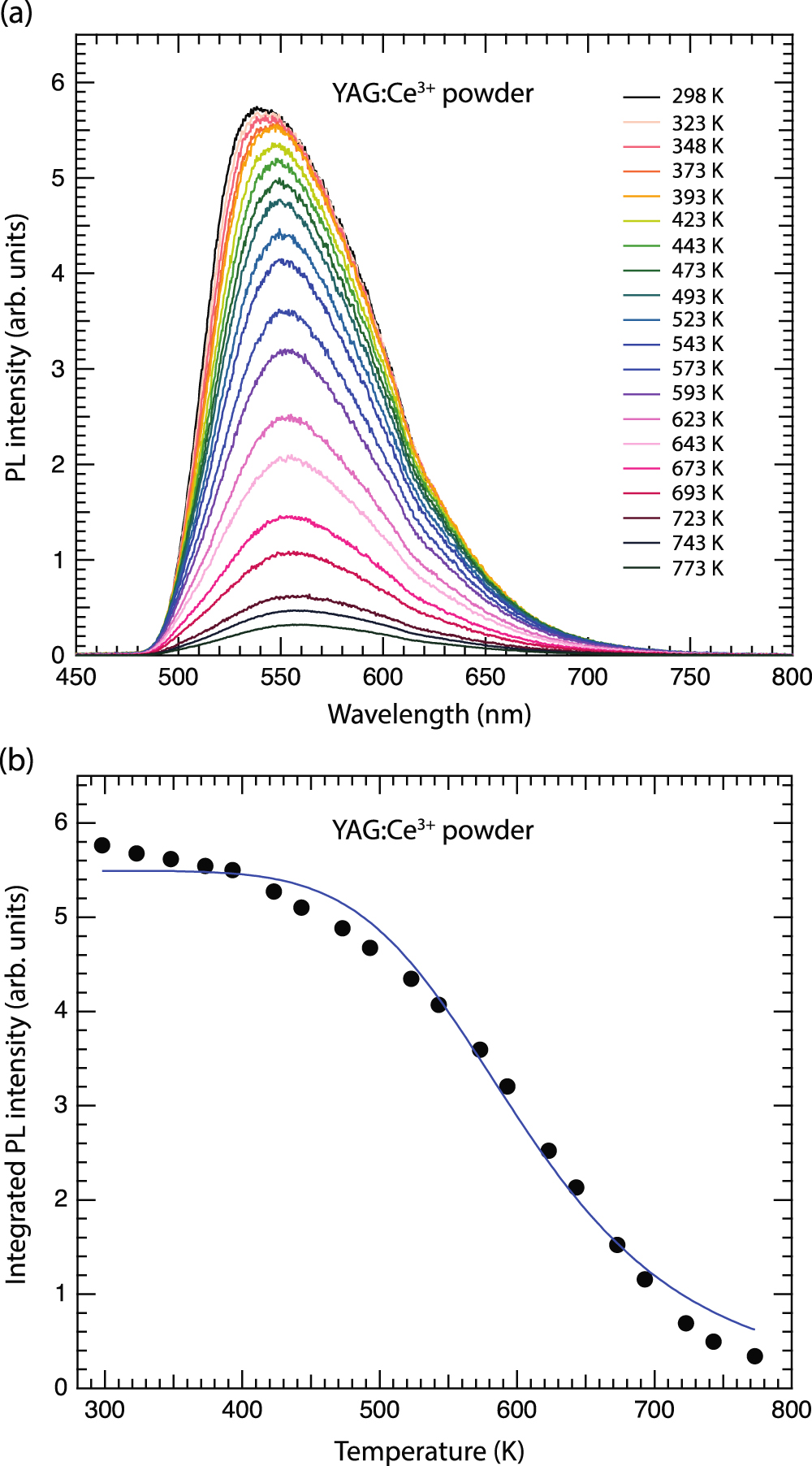 Phosphor Thermometry of Alumina-Forming High-Temperature Alloys Using ...