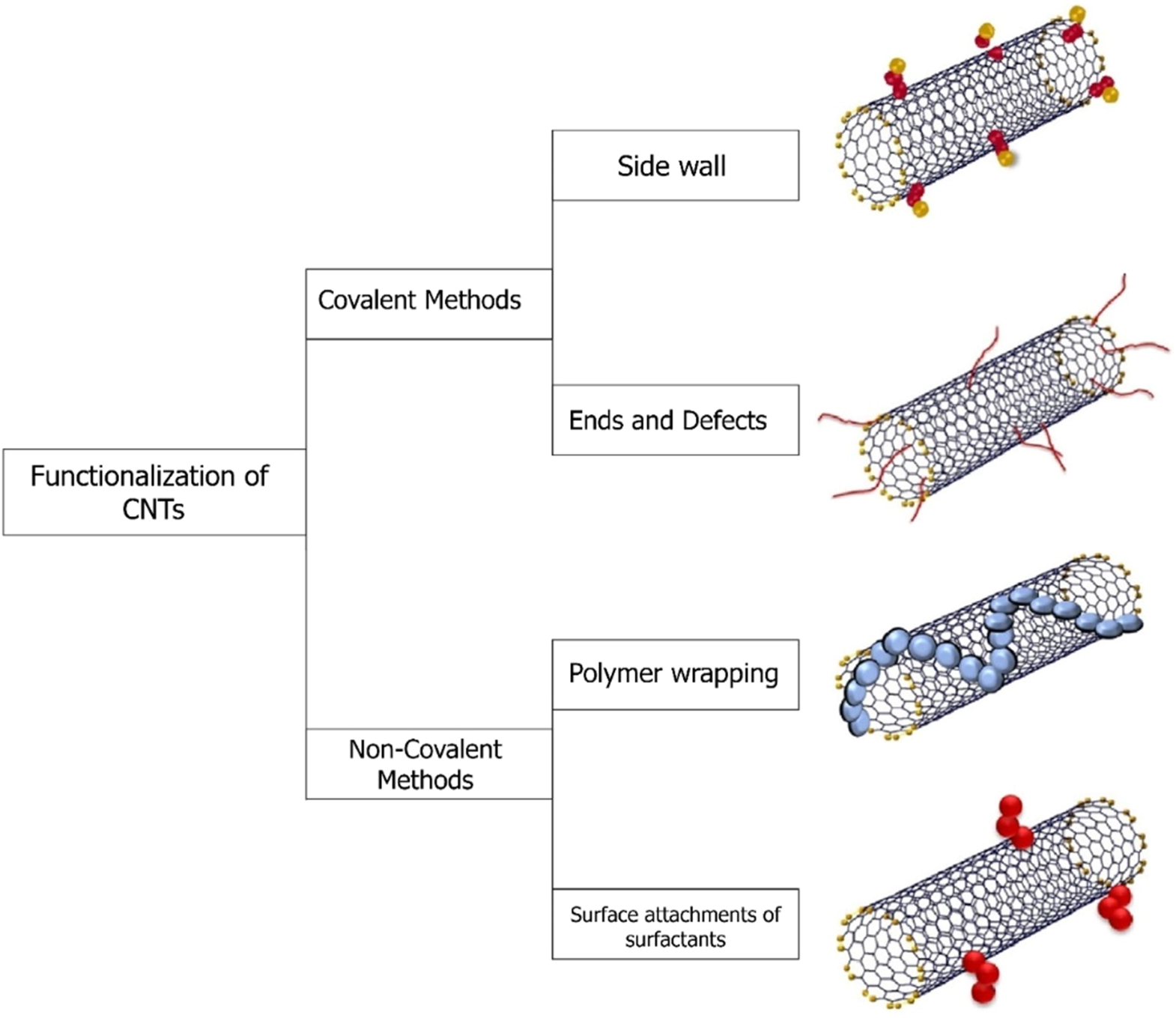 Review—CNT-Based Water Purification and Treatment Strategies - IOPscience