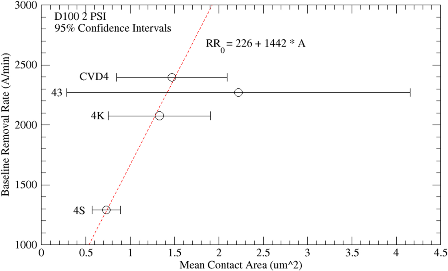 The Shear Force Law: A Guide to Modeling CMP Removal Rates - IOPscience