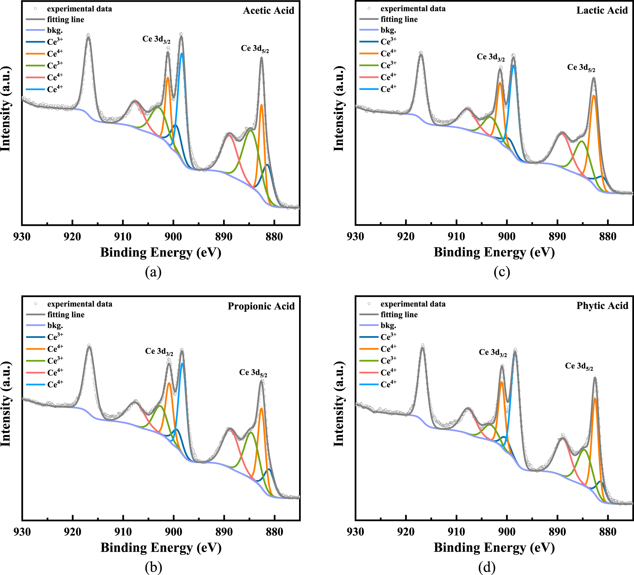 Improving the Dispersion Stability and Chemical Mechanical Polishing ...
