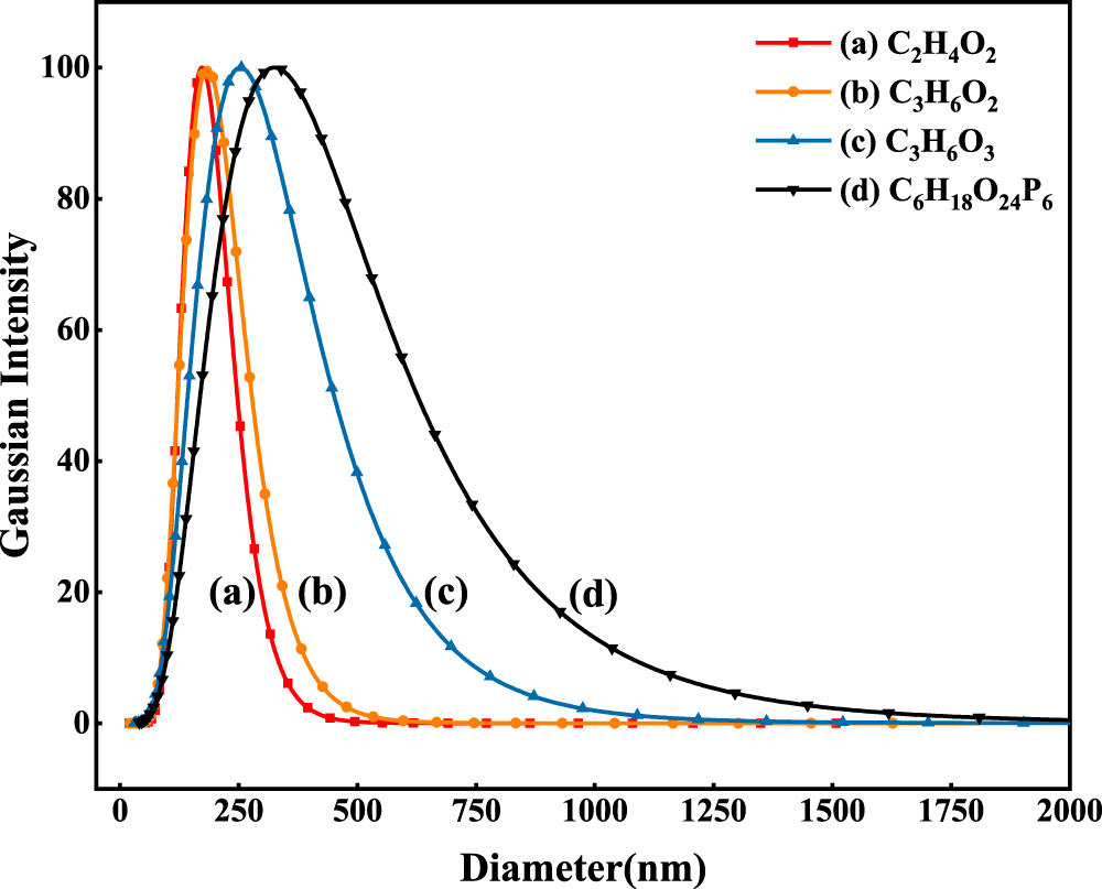 Improving the Dispersion Stability and Chemical Mechanical Polishing ...