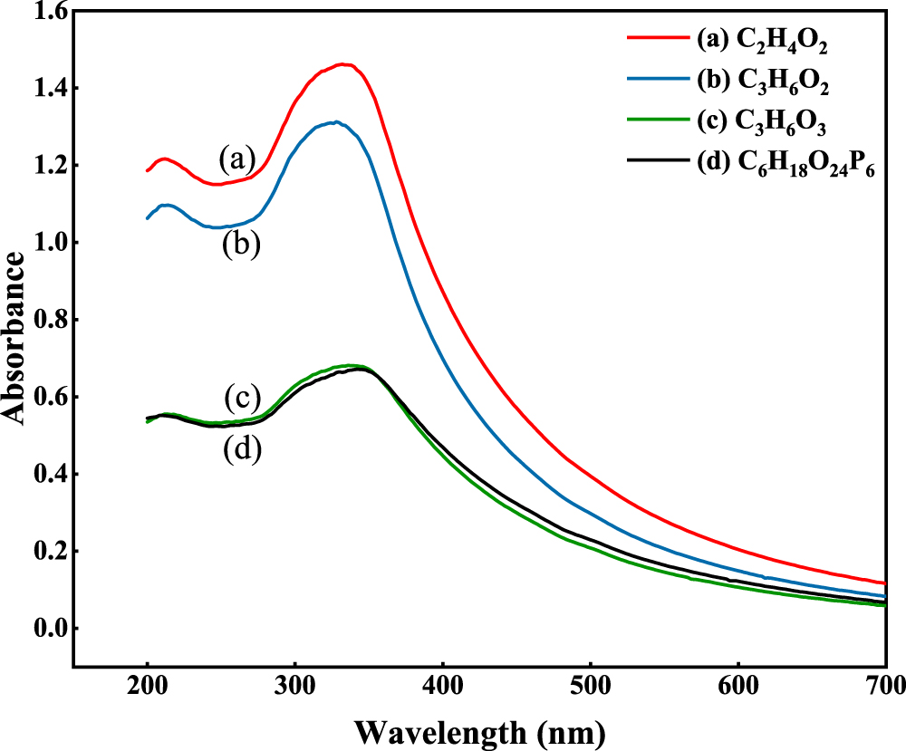 Improving the Dispersion Stability and Chemical Mechanical Polishing ...