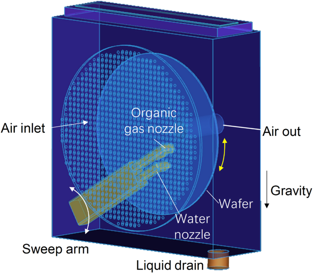 Hydrodynamic Investigation of Ultraclean Wafer Drying Combining ...