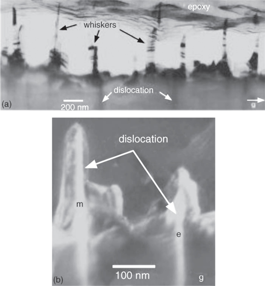 Review—Progress in Electrochemical Etching of Third-Generation ...