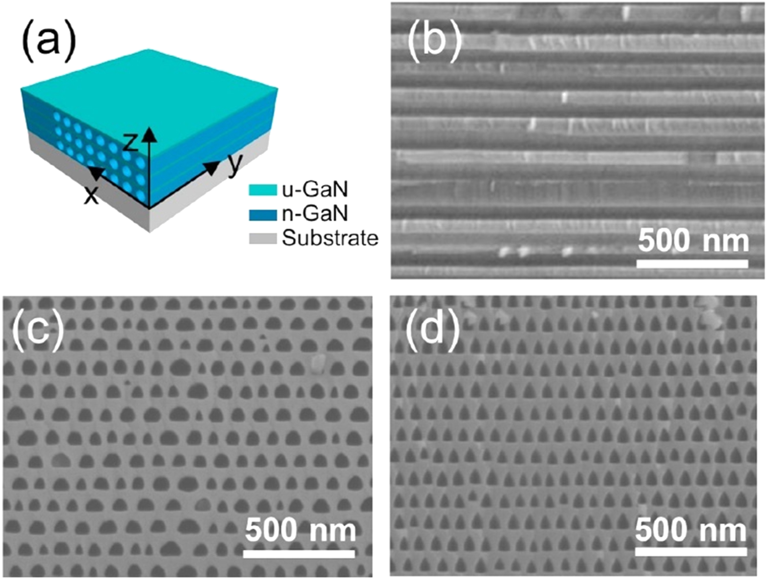 Review—Progress in Electrochemical Etching of Third-Generation ...