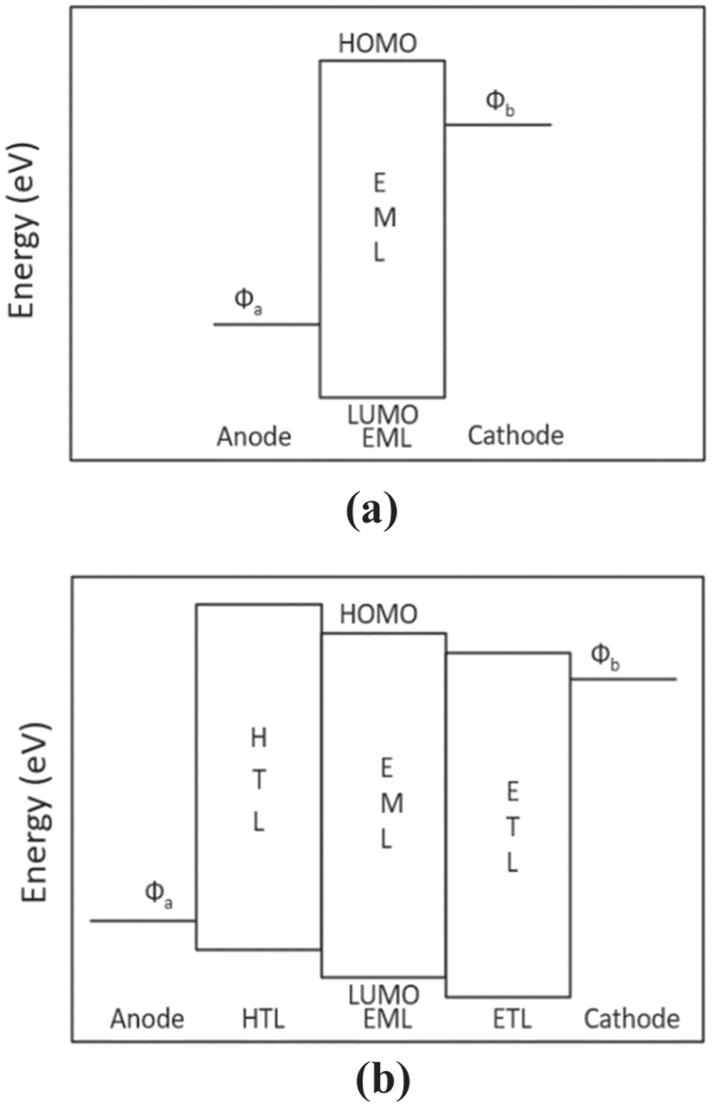 Review—Advancements and Perspectives of Organic LED: In Depth Analysis ...