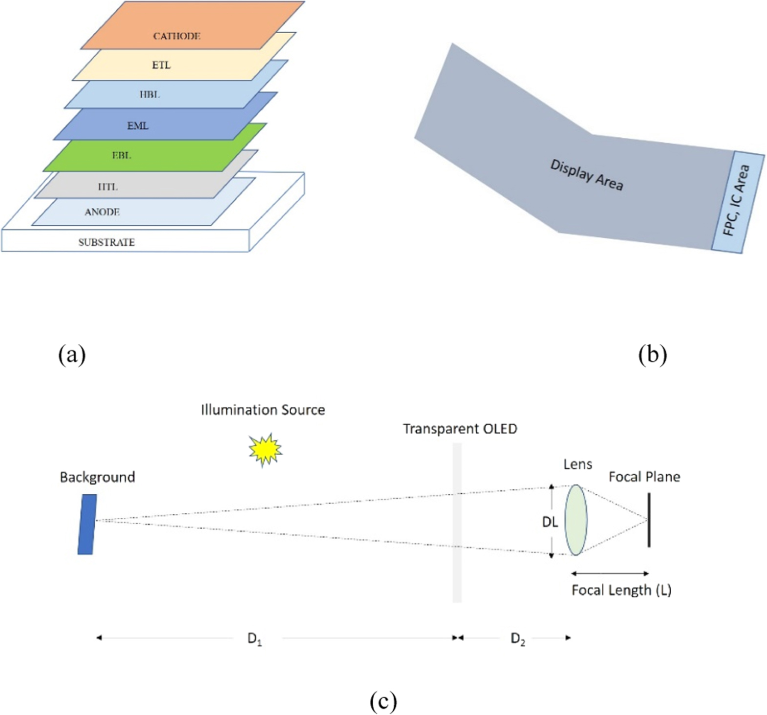 Review—Advancements and Perspectives of Organic LED: In Depth Analysis ...