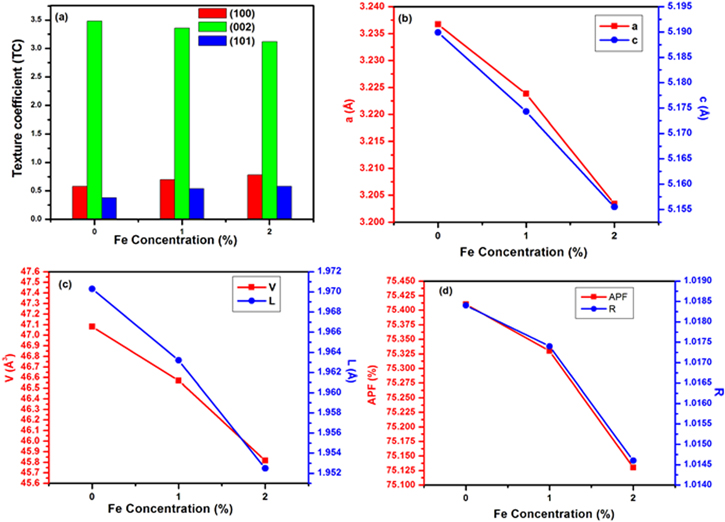 Optical, Photocurrent, Electrical, Structural, and Morphological Properties of Magnetron ...