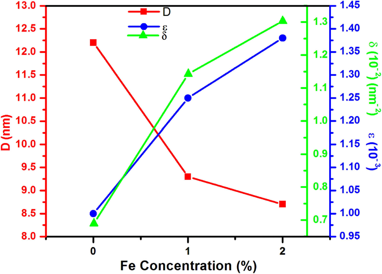 Optical, Photocurrent, Electrical, Structural, and Morphological Properties of Magnetron ...
