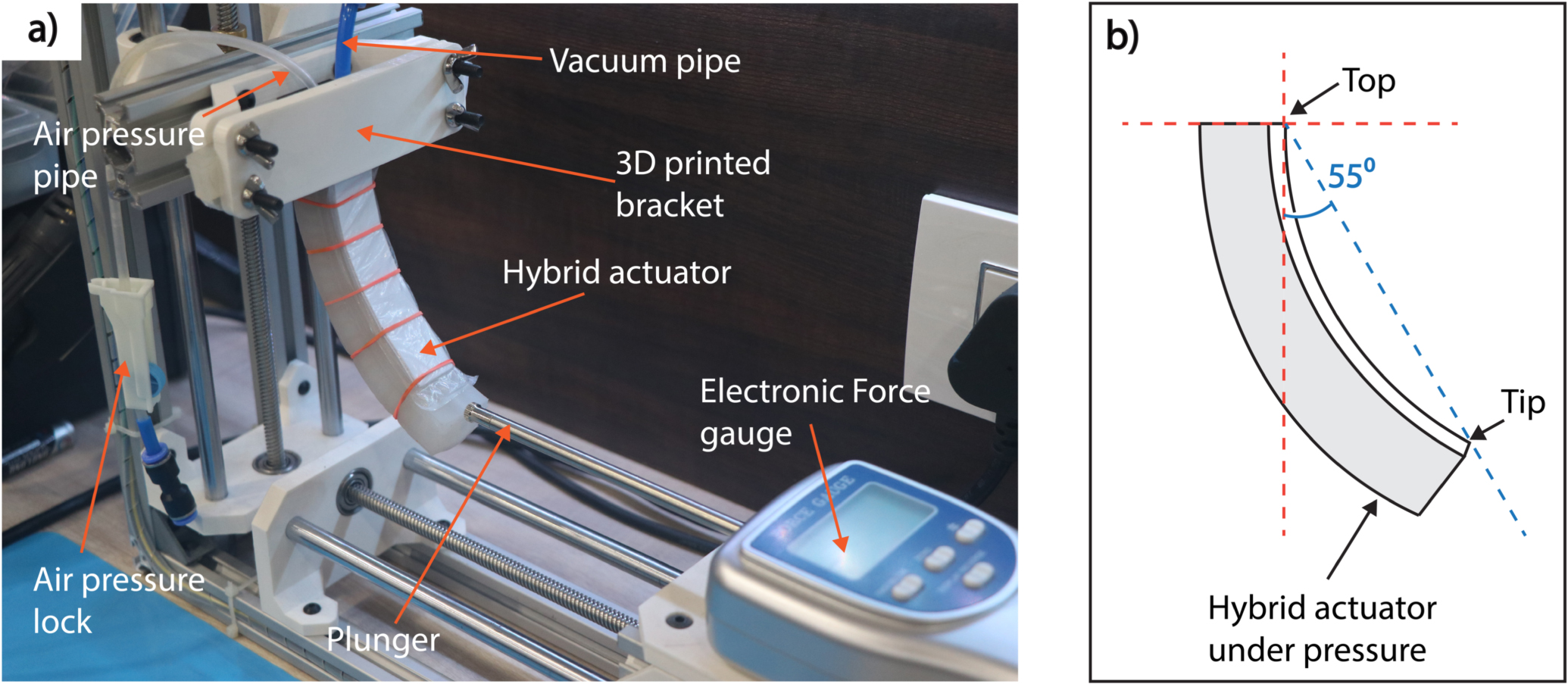 Transforming Soft Robotics: Laminar Jammers Unlocking Adaptive ...