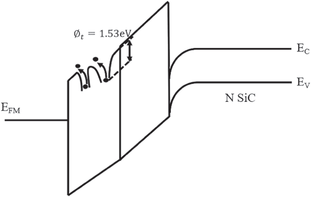 Research on Interface Properties of Thermally Grown SiO2 and ALD SiO2 Stacked Structures ...