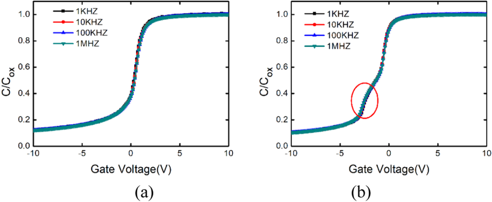 Research on Interface Properties of Thermally Grown SiO2 and ALD SiO2 Stacked Structures ...