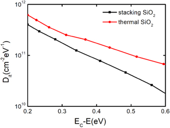 Research on Interface Properties of Thermally Grown SiO2 and ALD SiO2 ...