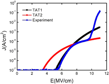 Research on Interface Properties of Thermally Grown SiO2 and ALD SiO2 ...