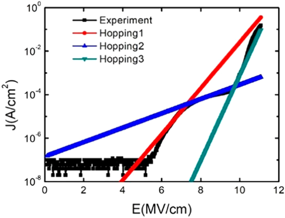 Research on Interface Properties of Thermally Grown SiO2 and ALD SiO2 ...