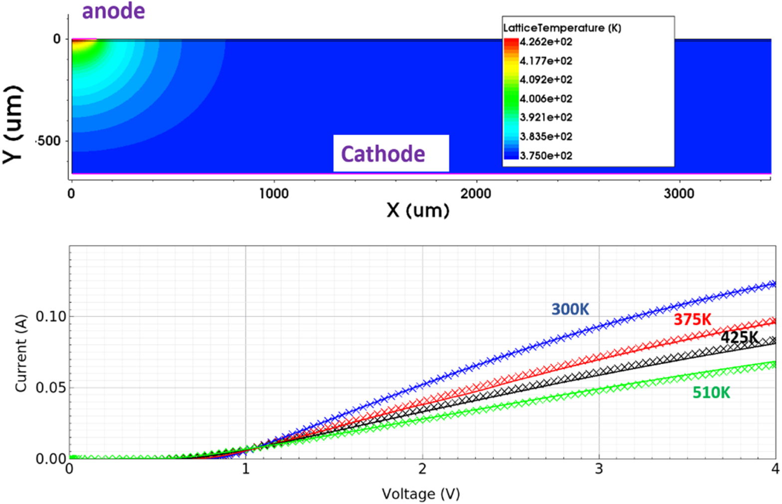 TCAD Simulation Models, Parameters, and Methodologies for β-Ga2O3 Power Devices - IOPscience
