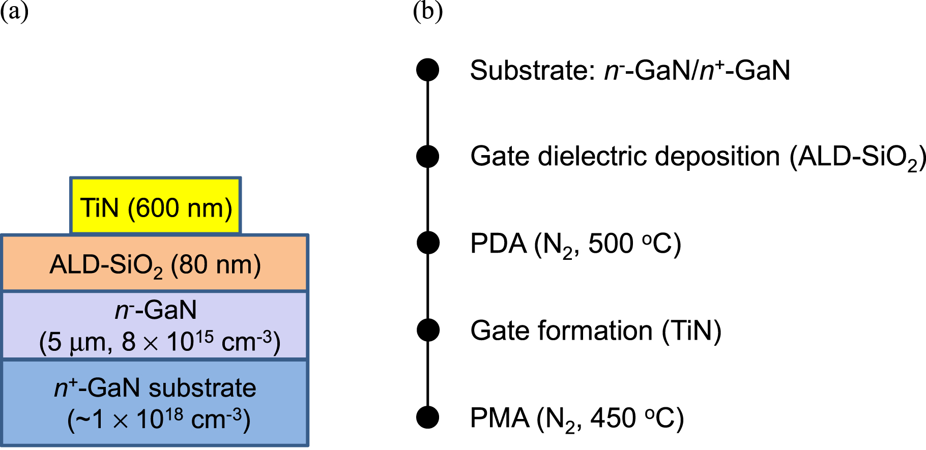 Gate-Bias-Induced Threshold Voltage Shifts in GaN FATFETs - IOPscience