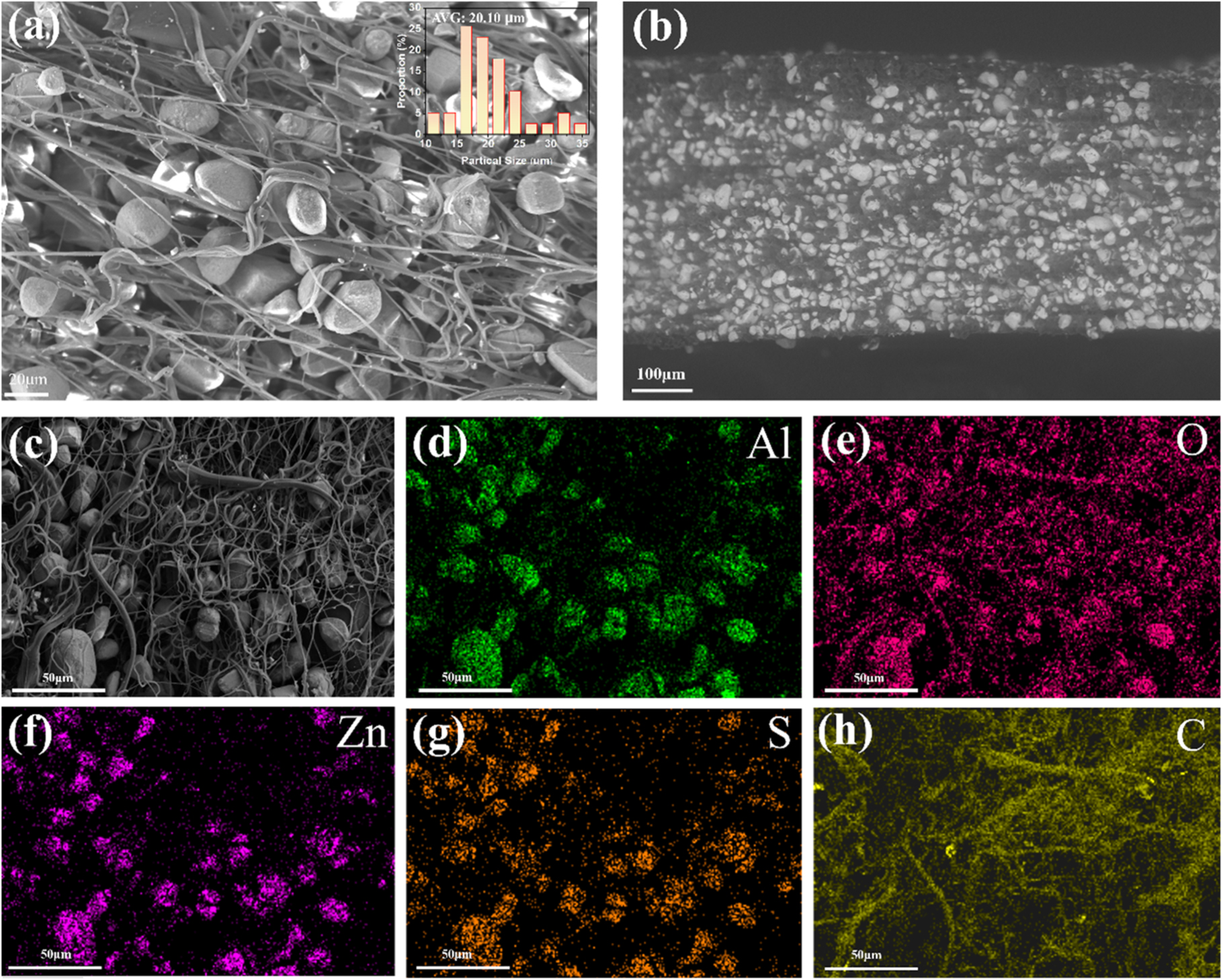 Advanced TPU/ZnS:Al Flexible Film with Thermo-Force-Optical Response ...