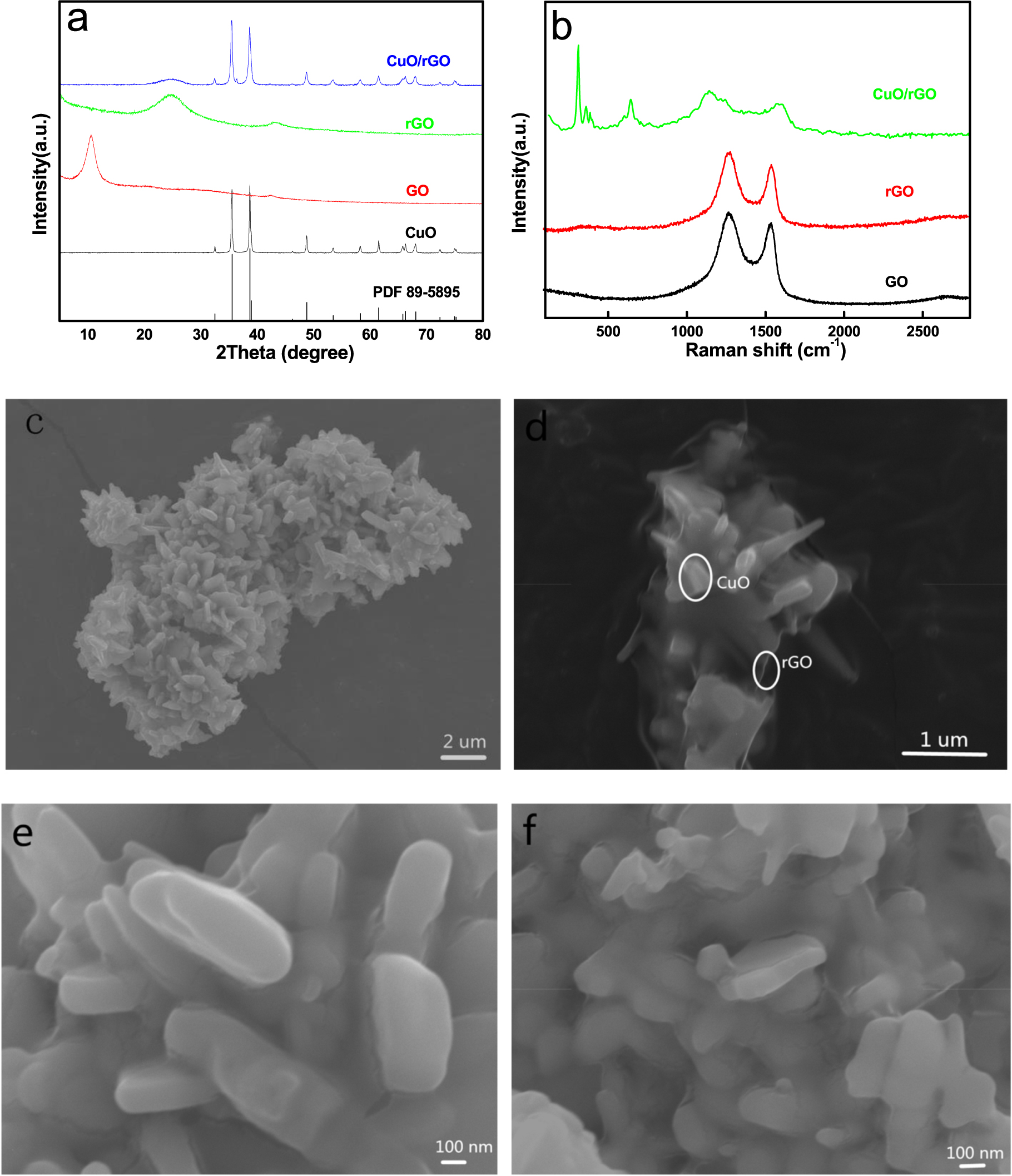 Preparation of CuO/rGO Nanocomposite with Rice Granular Structure and ...