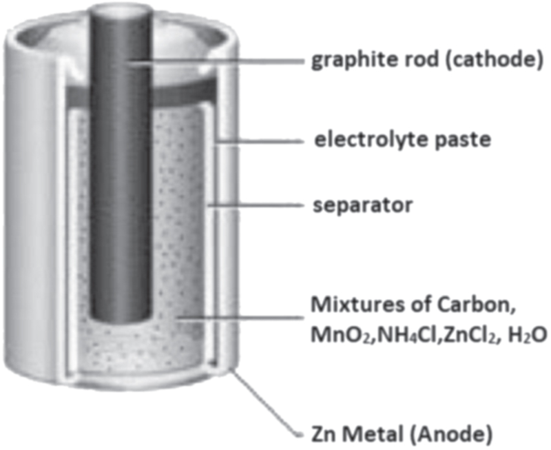 Development of Nitrate-Ion Selective Electrode (NO3-ISE) Based on ...