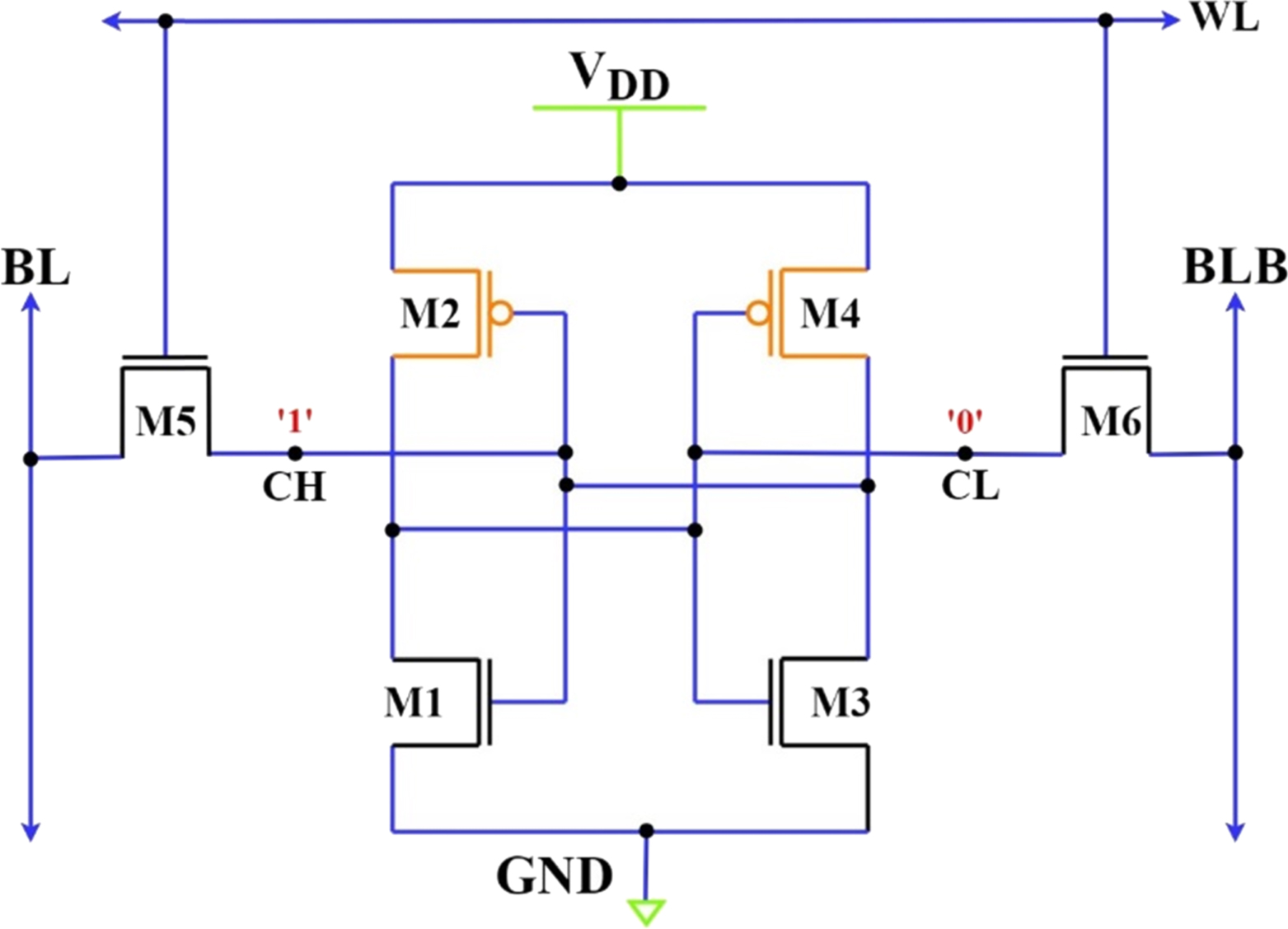 Circuit Level Analysis of a Dual Material Graded Channel (DMGC ...