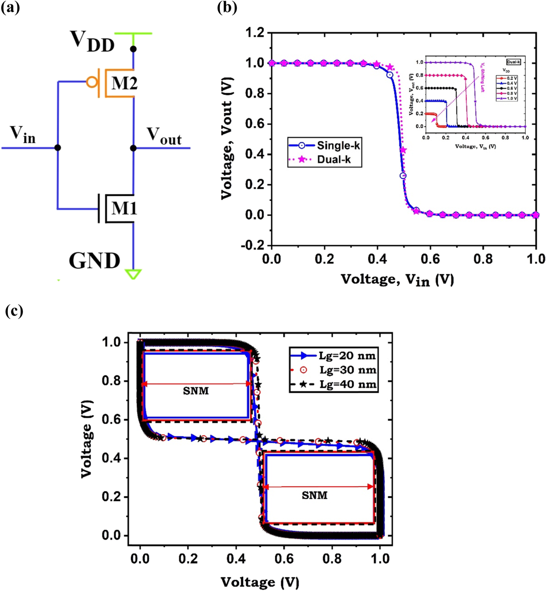 Circuit Level Analysis of a Dual Material Graded Channel (DMGC ...